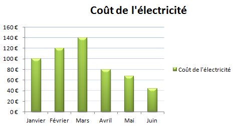 Clic-formation - Exercice 2 - Graphique Excel